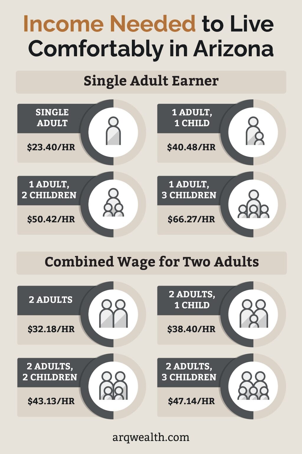 Cost of Living in Arizona