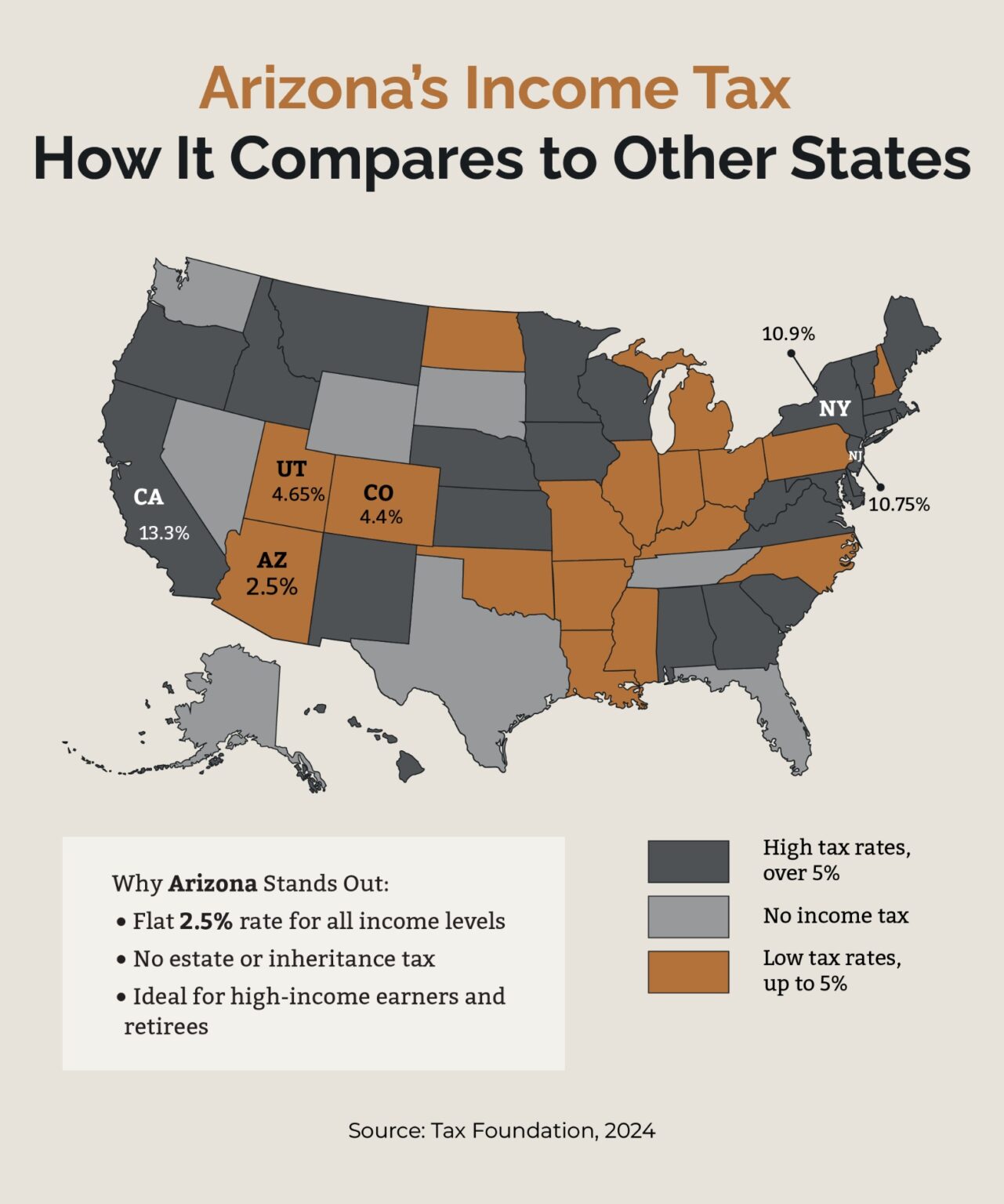 Arizona State Income Tax: A Comprehensive Guide