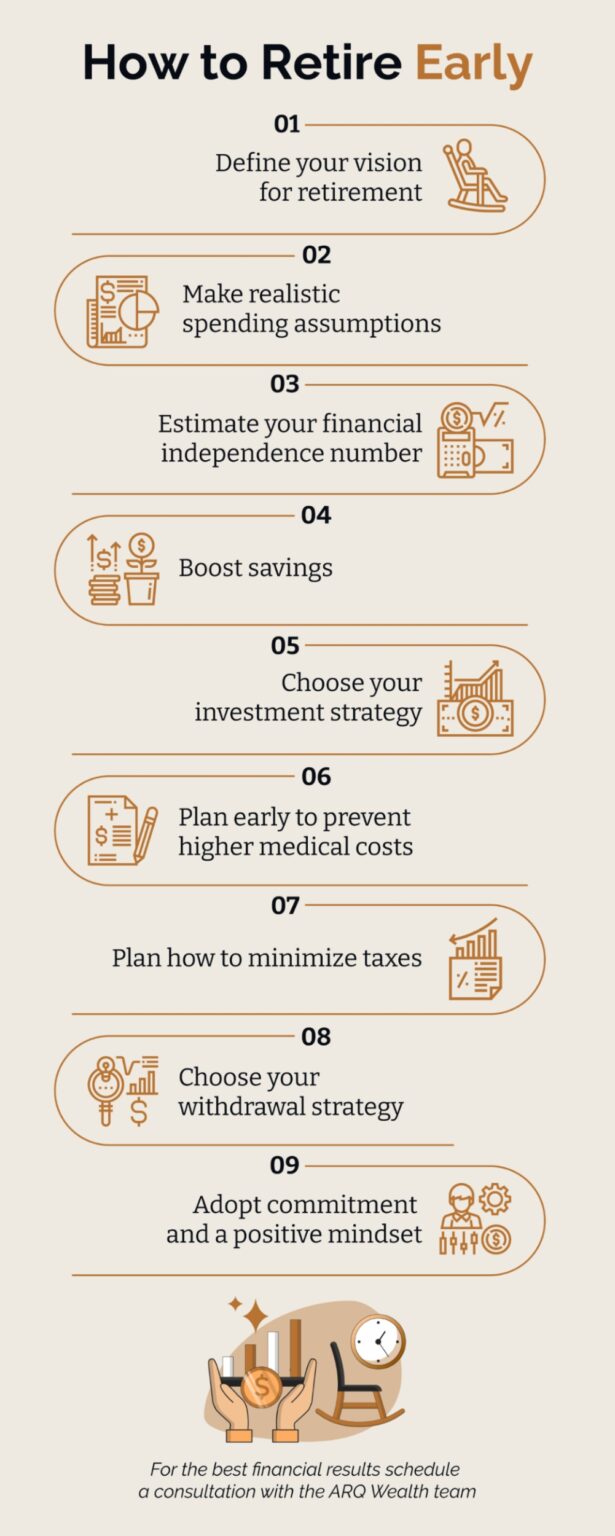 How to Retire Early